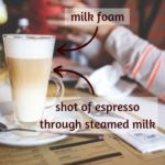 12 Main Coffee Types You Need To Know (Hot And Iced)